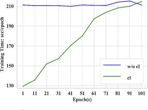 Figure 3 From Dynamic Graph Convolutional Recurrent Network For Traffic Prediction Benchmark