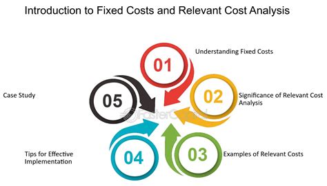 Fixed Costs And Relevant Cost Analysis A Comprehensive Guide Fastercapital Fixed Costs And Relevant Cost Analysis A Comprehensive Guide Fastercapital