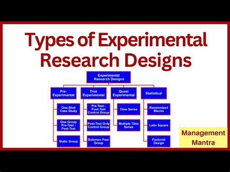 Experimental Research Definition Types Of Designs And