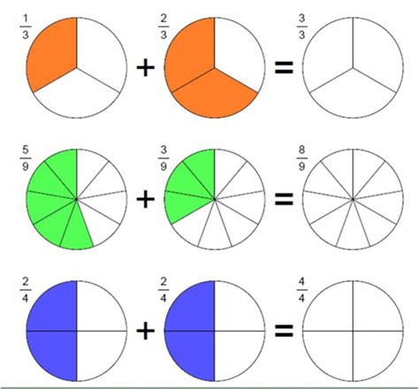 Энгийн бутархайн нэмэх үйлдэл Worksheet Live Worksheets