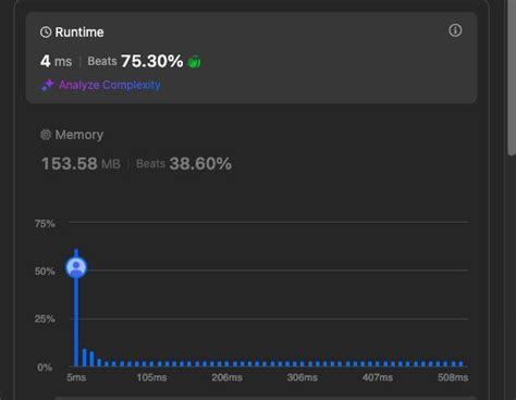 Shubham Choudhary On Linkedin Coding Algorithms Datastructures