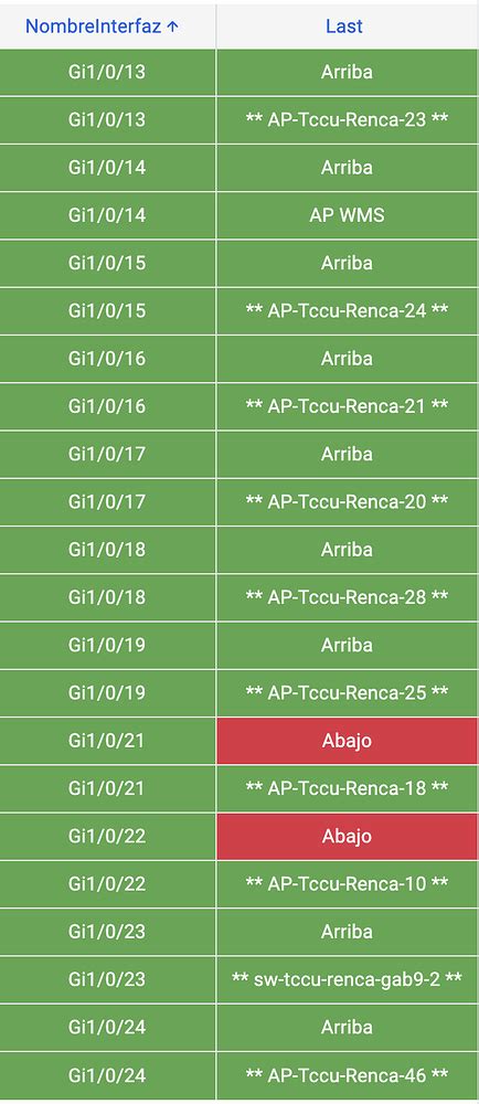 How To Get Two Results In Two Columns Inside A Table Influxdb