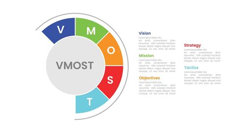 Vmost Analysis Model Framework Infographic 5 Point Stage Template With