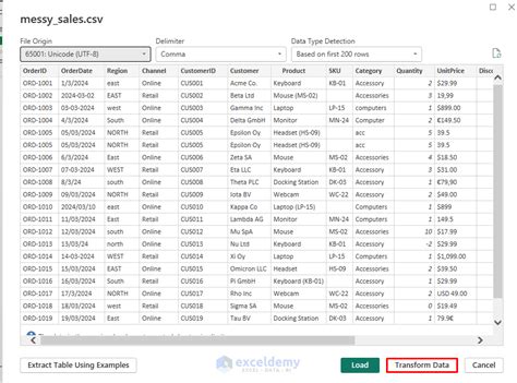 Turn Messy Data Into Insights Data Cleaning In Power Bi Step By Step