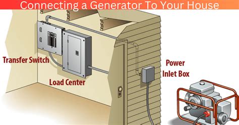 Keep Lights On Connecting Portable Generators To Home