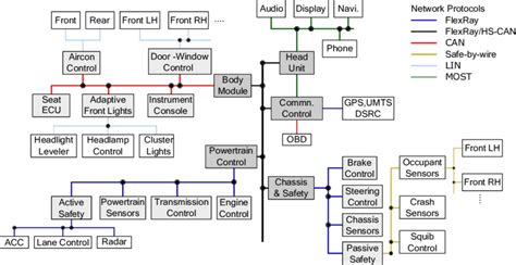 Automotive Diagnostic Standards X