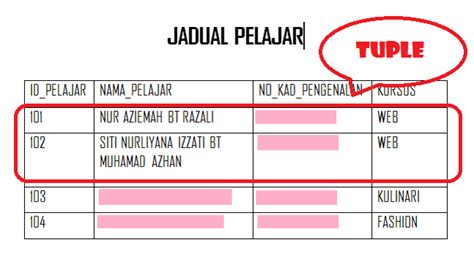 relational database model
