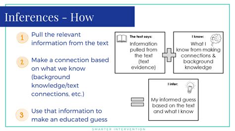 Teaching Reading Comprehension Strategies For Inferences And Predictions — Ascend Smarter