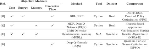 Application Placement Approaches Download Scientific Diagram