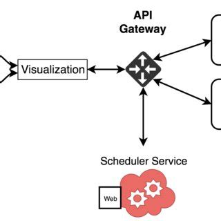 Execution Of The Experiment Workflows Download Scientific Diagram