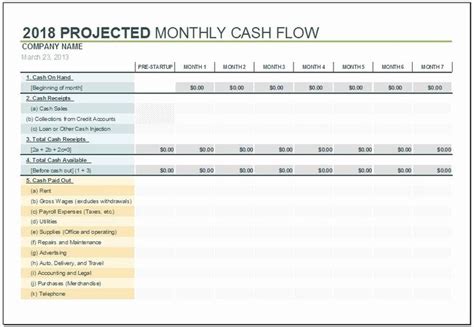 Cash Flow Chart Template Inspirational Cash Flow Projection Template Ms Excel Flow Chart
