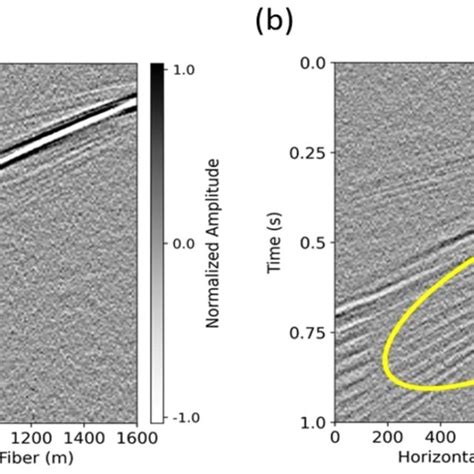 Field Microseismic Event Examples A A Distributed Acoustic Sensing
