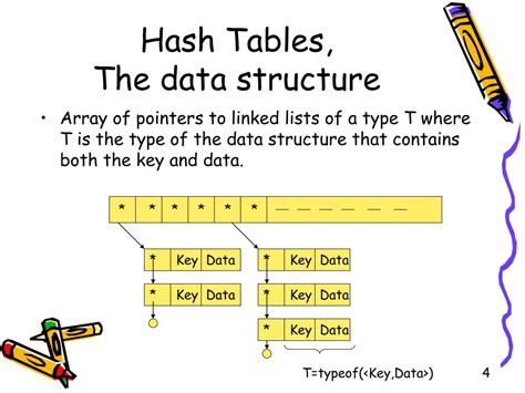 Ppt Distributed Hash Tables Powerpoint Presentation Free Download