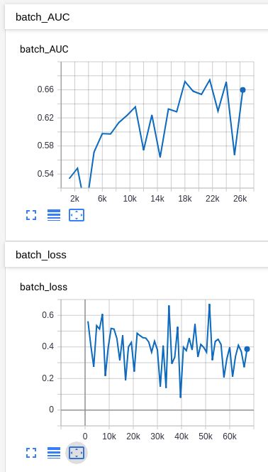 Keras Tensorboard Callback Stops Working After A Couple Thousand