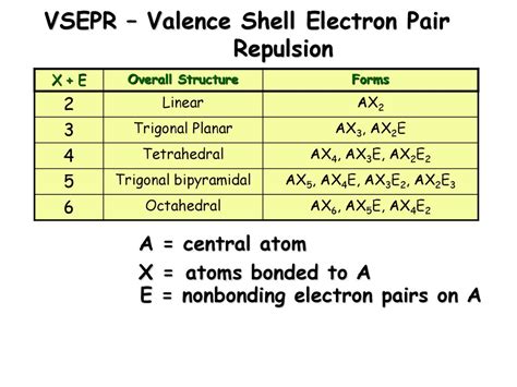 The Shapes Of Molecules Ppt Download