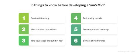 Developing An MVP For SaaS Technical Insights Apriorit