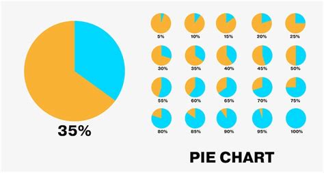 Premium Vector 20 Set Pie Chart Percentage Graph Design Infographic Vector 3d Pie Chart