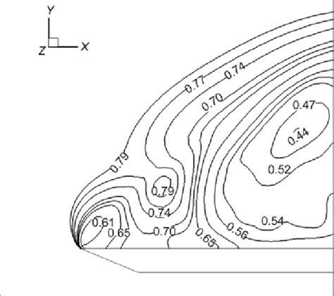 Time Averaged Isobar Contour At A Spanwise Section Zc03