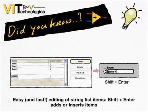 Vi Technologies On Linkedin Labview Didyouknow