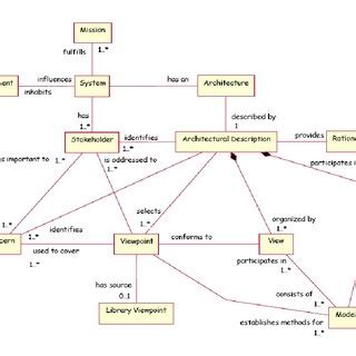 APQC General Framework Download Scientific Diagram