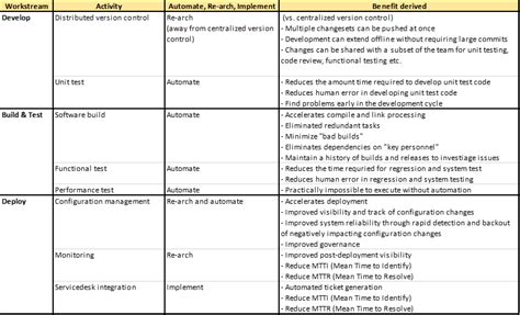 The Devops Toolchain The Fourth Act