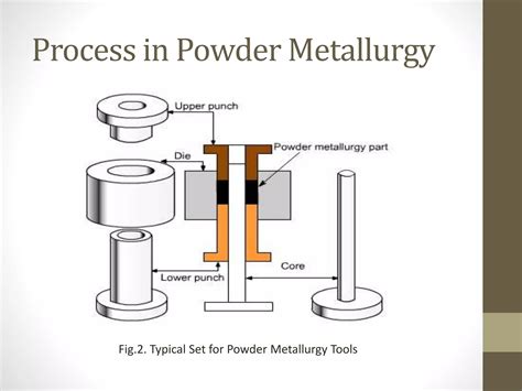 Powder Metallurgy Ppsx