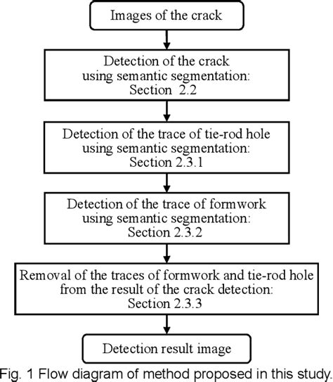 Figure 1 From Crack Detection From A Concrete Surface Image Based On