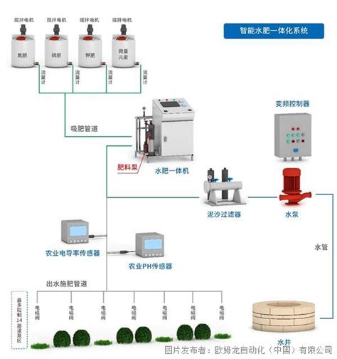 欧姆龙可编程控制器【cp2系列】在水肥灌溉系统的应用：应对严苛作业环境，轻松实现复杂控制 欧姆龙 Plc 中国工控网