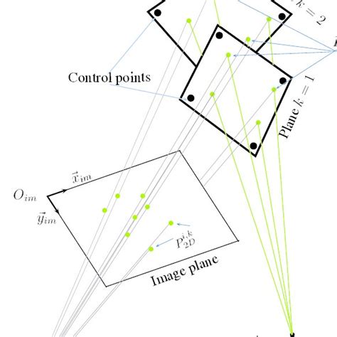 Projector Calibration Flowchart Download Scientific Diagram