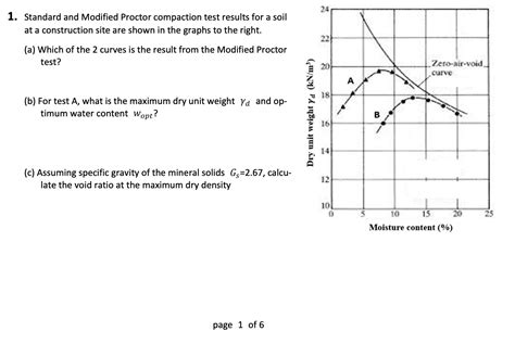 Solved Standard And Modified Proctor Compaction Test Chegg