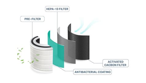 What Makes The Hepa 13 4in1 Filter Stand Out Meliwa