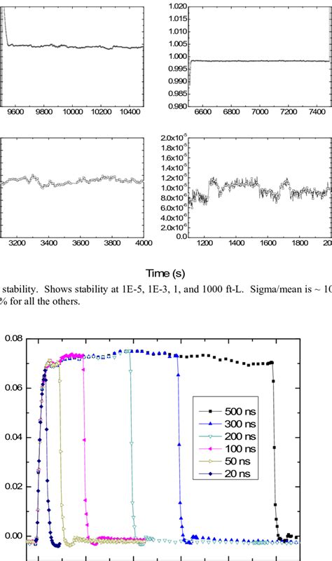 Variable Pulse Width In The Mss This Plot Shows Various Pulse Widths