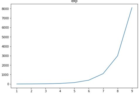 Python Matplotlib 设置原点 Matplotlib设置坐标范围mob6454cc70642f的技术博客51cto博客