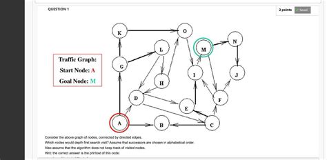 Solved Question 12 ﻿pointssavedconsider The Above Graph Of
