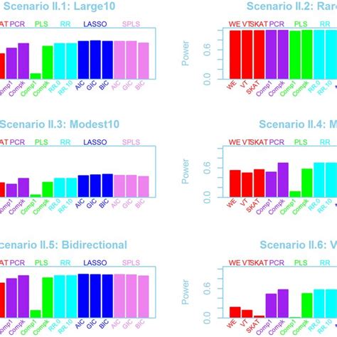 parameters for simulation scenarios download table