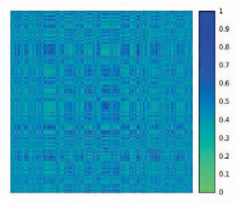 Figure 8 From Perceptual Texture Similarity Learning Using Deep Neural Networks Semantic Scholar