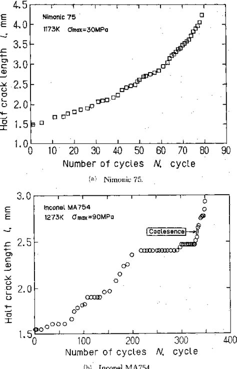 Figure 4 From Crack Propagation Of Oxide Dispersion Strengthened Superalloy Inconel Ma754 In