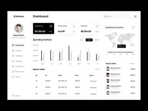 Admin Dashboard Analytics Ux By Orix Creative On Dribbble