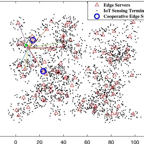 Collaborative Offloading Forwarding Tree Download Scientific Diagram