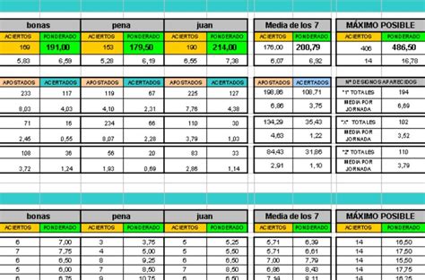 Plantilla Excel Control De Vencimientos Productos Facturas Etc