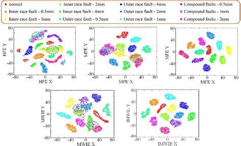 Figure 17 From Intelligent Fault Diagnosis Of Bearing Using Multiwavelet Perception Kernel