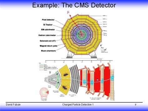 Basic Concepts Of Charged Particle Detection Part