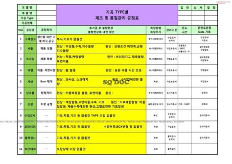 현대자동차 Sq인증 프레스 공정도 네이버 블로그