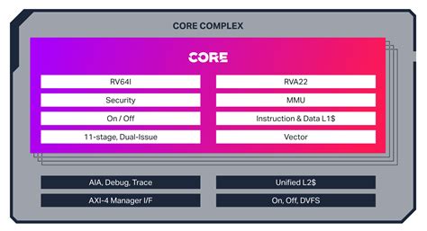 Imagination Lance Le Processeur Apxm 6200 Risc V « Catapult Pour Les Applications Grand Public