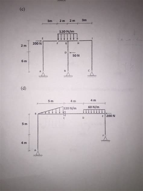 Solved Determine The Reactions At The Supports