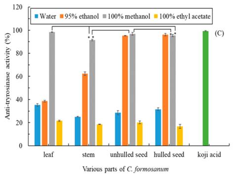 Applied Sciences Special Issue Characterization Of Bioactive Compounds And Antioxidant