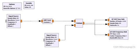 基于gnu Radio 无线电平台实现各种常规通信信号的模拟，可以结合ad9361、usrp、hackrfone等sdr平台实现发射和接收实验 Csdn博客
