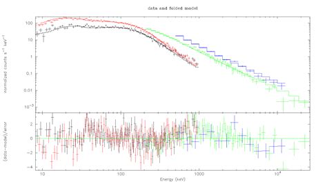 discrepancy between 3ml and xspec residuals of spectral fitting · issue