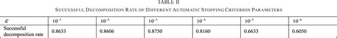 Table Ii From A Robust Deconvolution Method Of Airborne Lidar Waveforms