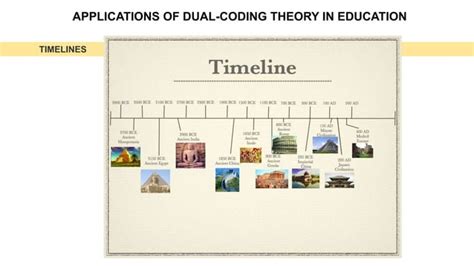 Paivios S Dual Coding Theory PPTX